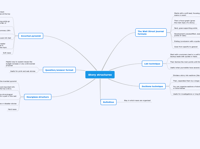 Story structures - Mind Map